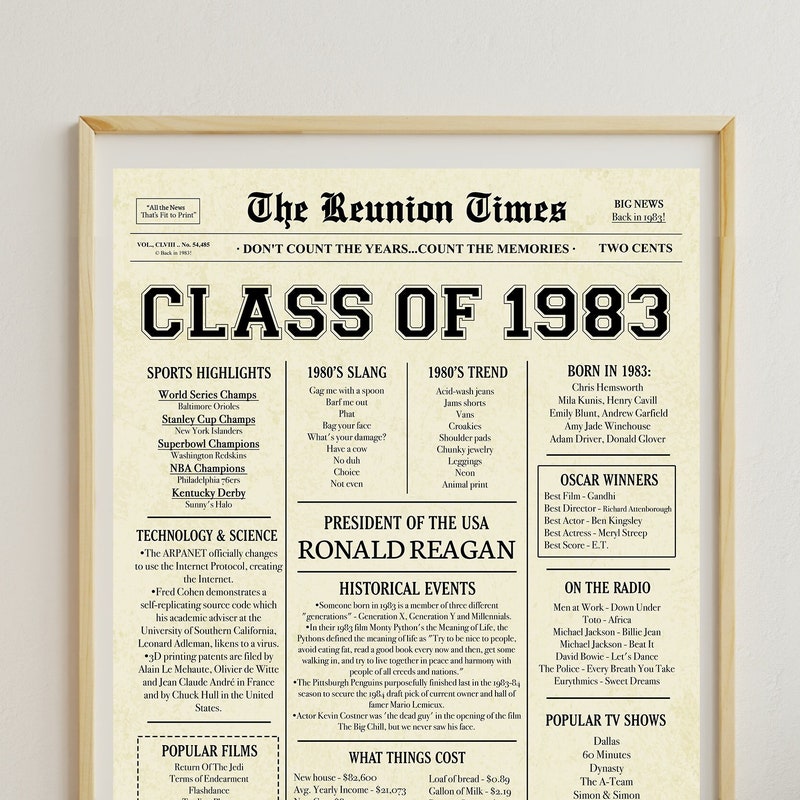 Class of 1983 Reunion Decor - Etsy