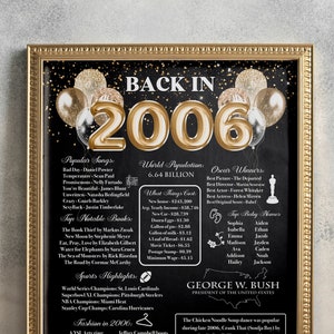 2006 Birthday Anniversary Trivia Poster: 17th Birthday Sign (printable ...