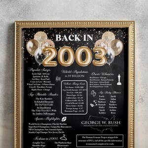 Gold Balloons Adult 20th Birthday Poster, Back in 2003 Balloons ...