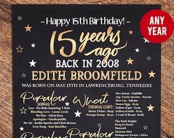 Back in 2008 Poster - Etsy