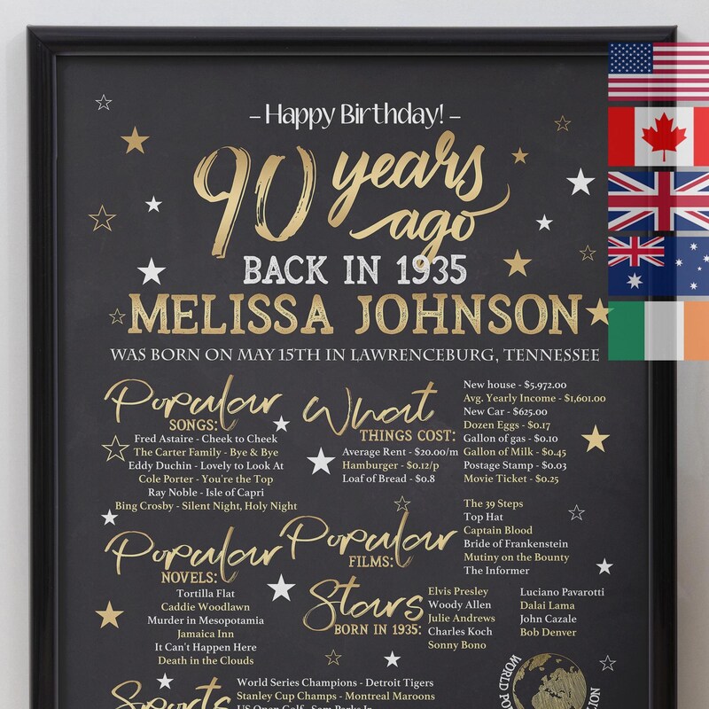 90th Birthday Poster - Etsy