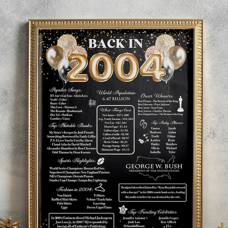Back in 2004 - Etsy