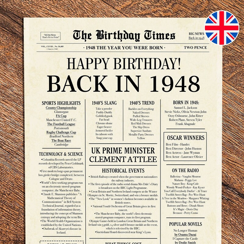 Happy Birthday Back in 1948 - Etsy