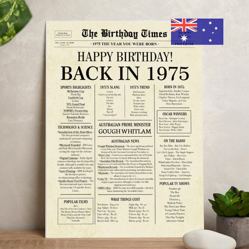 Australian History Posters - Etsy UK