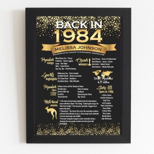 40th Birthday Party Decorations, 40th Birthday Poster Printable, Back ...