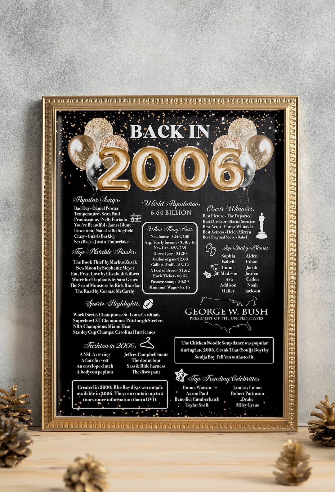 Back in 2006 PRINTABLE | 17th Birthday or 17th Anniversary Sign | 2006 ...
