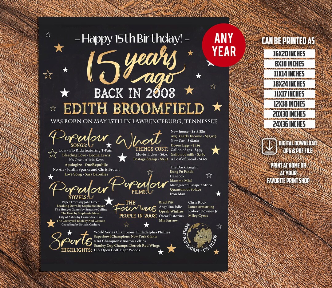 15th Birthday, 15th Years Ago in 2008, Back in 2008, Personalized 15th ...