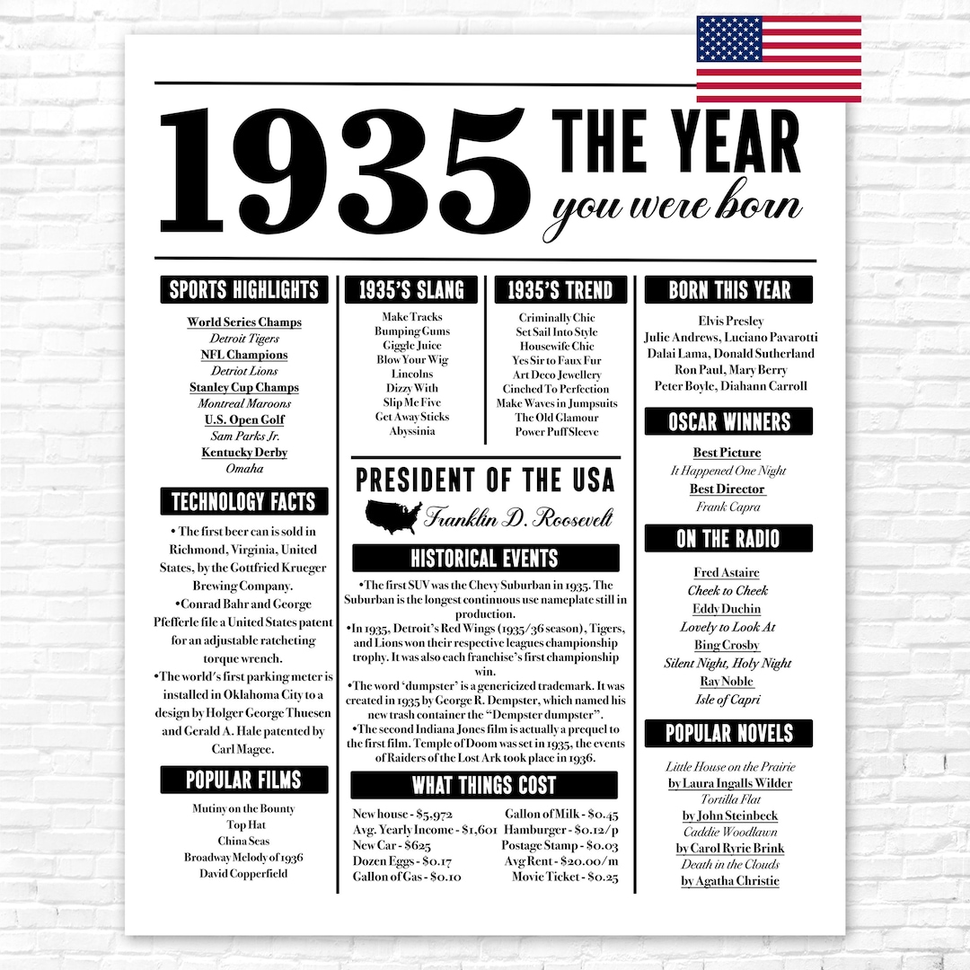 1935 the Year You Were Born Newspaper Poster Sign Back in 1935 Fun ...