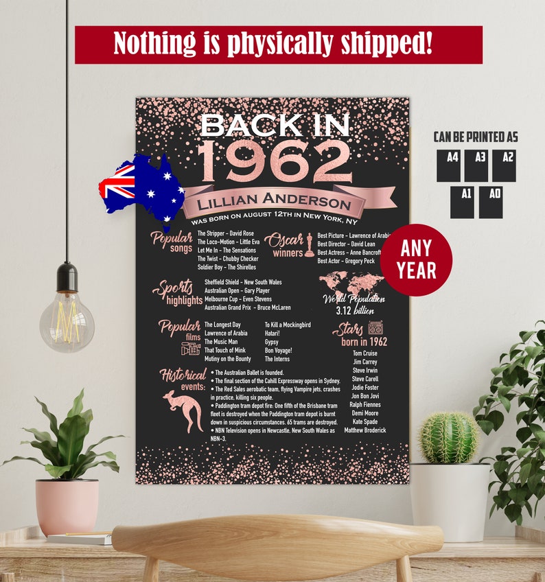 60th Birthday Party Decorations 60th Birthday Poster | Etsy