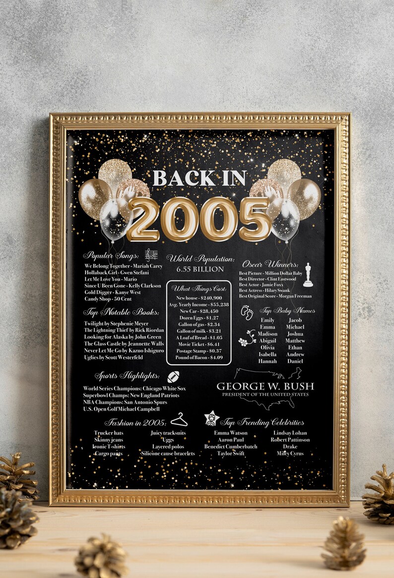 2005 Birthday Anniversary Trivia Poster: Fun Facts Print (digital ...