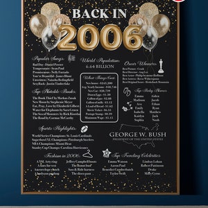 Back in 2006 PRINTABLE | 17th Birthday or 17th Anniversary Sign | 2006 ...