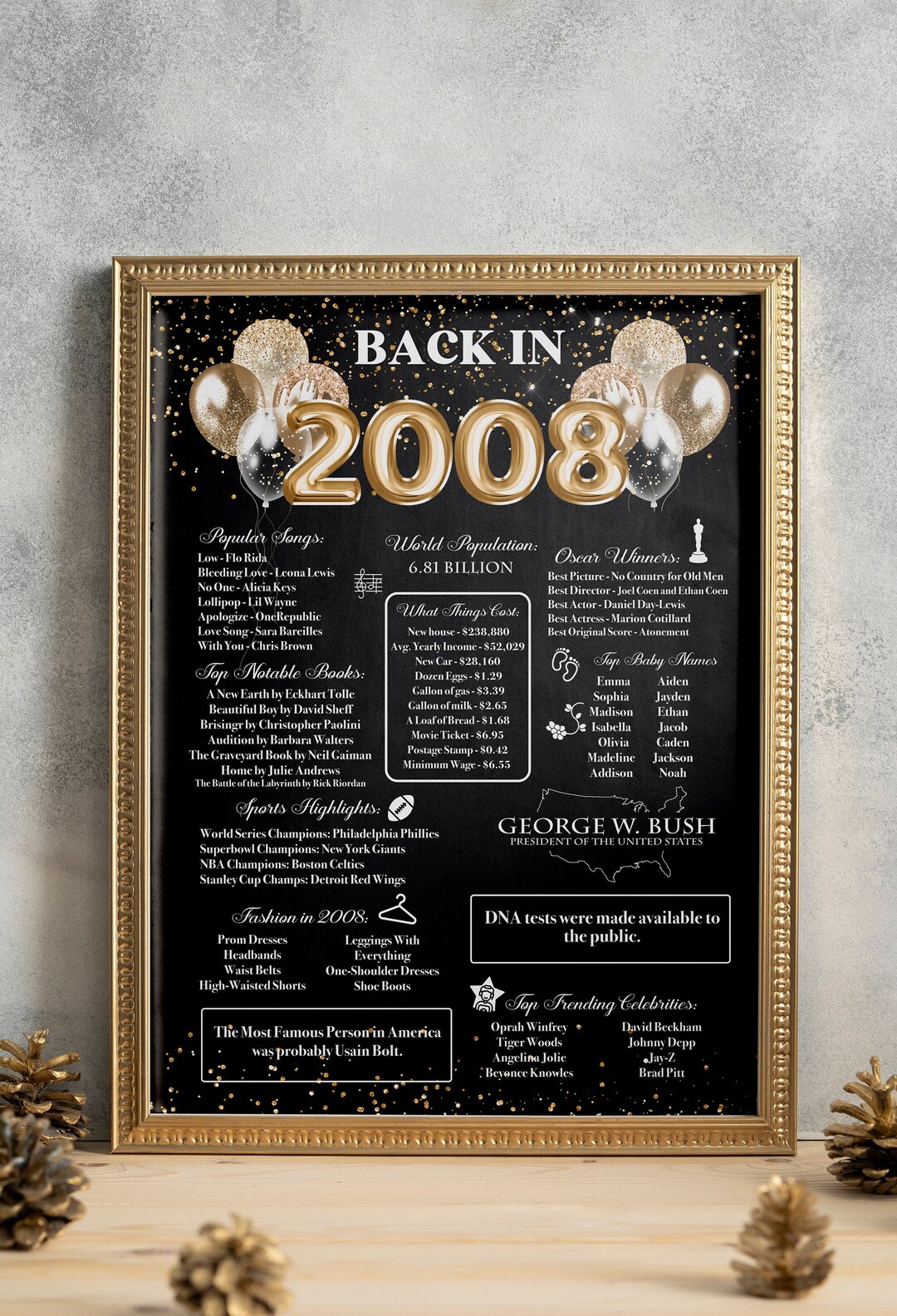 2008 Birthday Anniversary Trivia Poster: Fun Facts Sign (digital ...