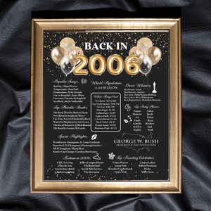 Back in 2006 PRINTABLE | 17th Birthday or 17th Anniversary Sign | 2006 ...