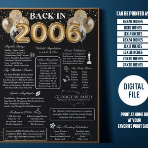 Back in 2006 PRINTABLE | 17th Birthday or 17th Anniversary Sign | 2006 ...