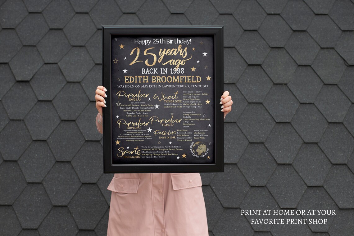 25th Birthday 25th Years Ago in 1998 Back in 1998 - Etsy 25th Birthday 25th Years Ago in 1998 Back in 1998 - Etsy