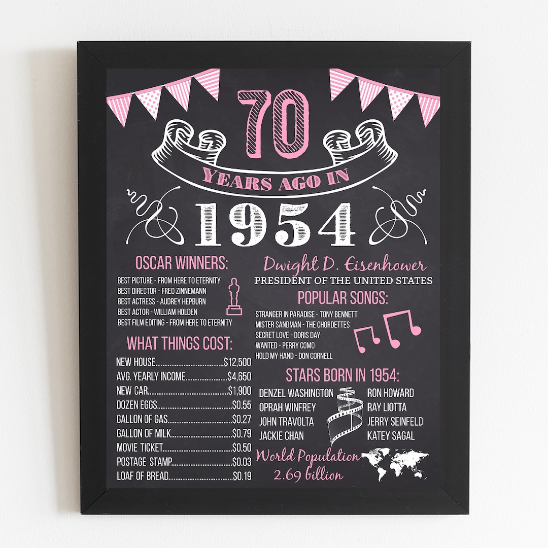 70th Birthday Chalkboard Poster Sign, 70 Years Ago Back in 1954 USA ...
