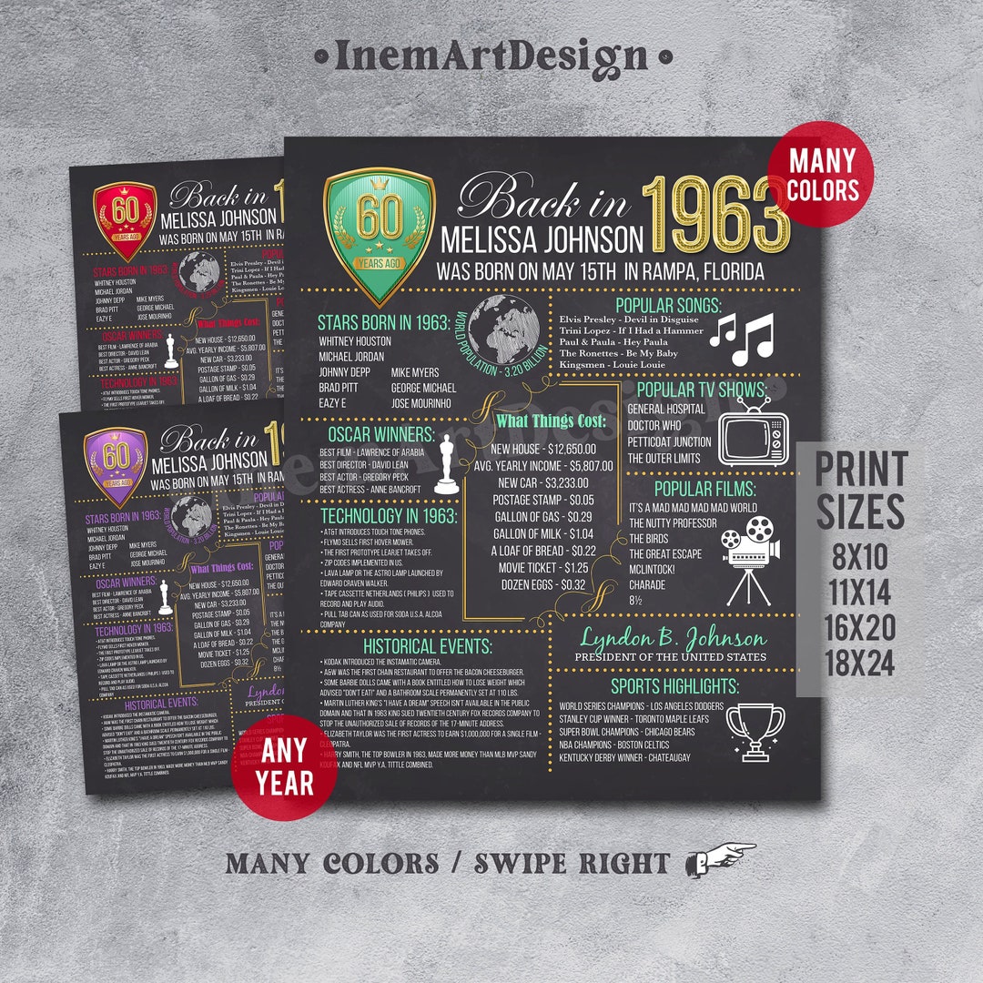 60th Birthday PERSONALIZED Chalkboard Poster Sign Birthday - Etsy