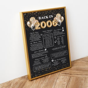 Back in 2006 PRINTABLE | 17th Birthday or 17th Anniversary Sign | 2006 ...