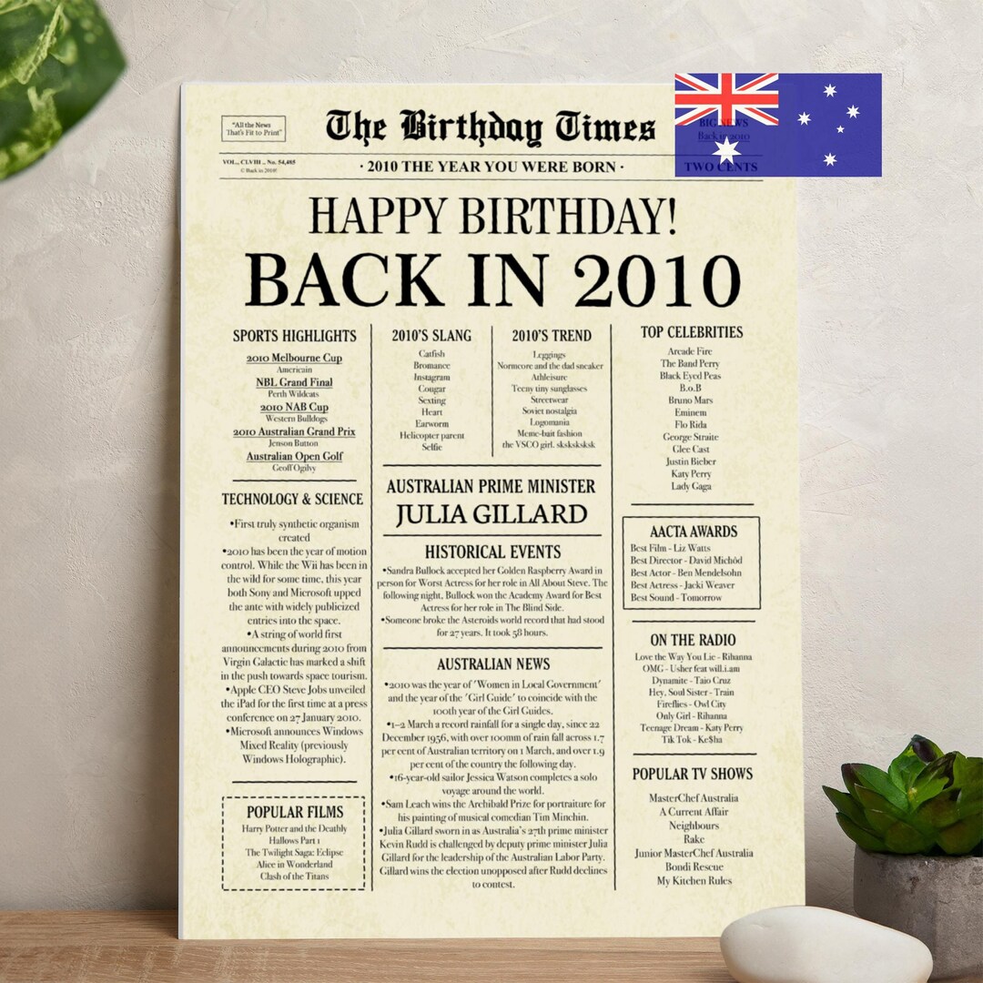 15th Birthday Newspaper Poster Back in 2010 Printable Sign 2010 ...