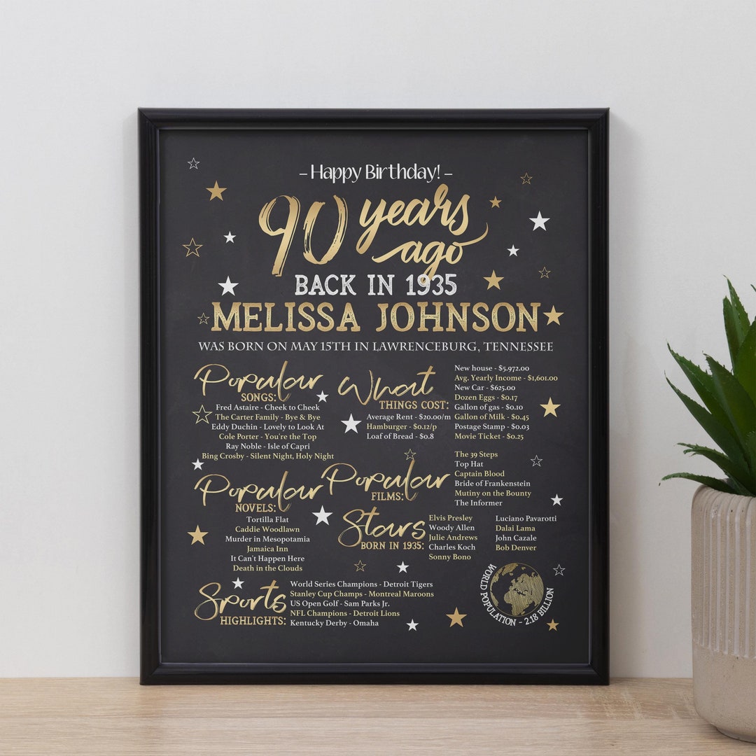 90th Birthday, 90th Years Ago in 1935, Back in 1935, Personalized 90th ...