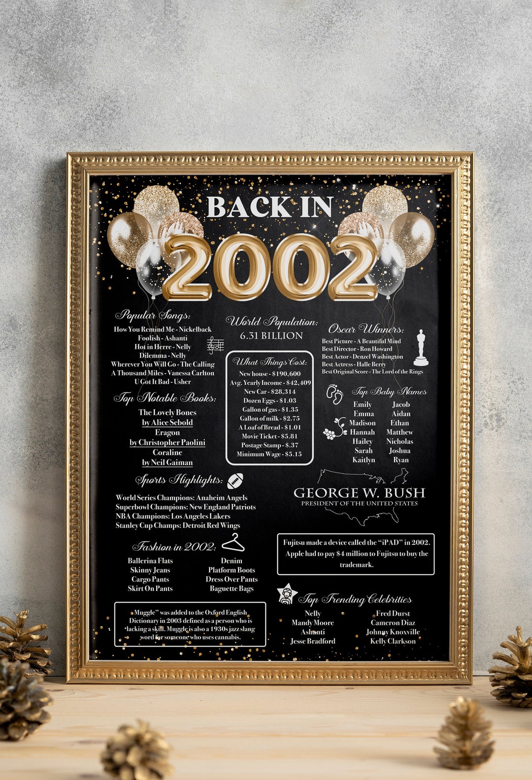 Gold Balloons Adult 21st Birthday Poster, Back in 2002 Balloons ...