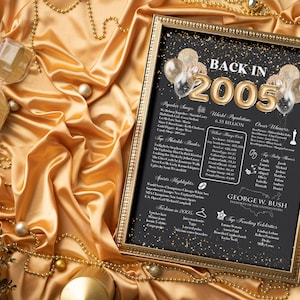 Back in 2005 PRINTABLE | 18th Birthday or 18th Anniversary Sign | 2005 ...