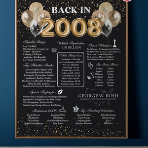 Back in 2008 PRINTABLE 15th Birthday or 15th Anniversary Sign 2008 ...