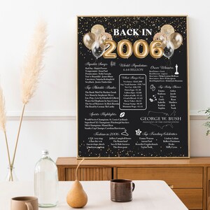 2006 Birthday Anniversary Trivia Poster: 17th Birthday Sign (printable ...