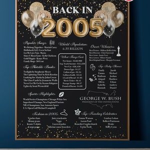 Back in 2005 PRINTABLE | 18th Birthday or 18th Anniversary Sign | 2005 ...