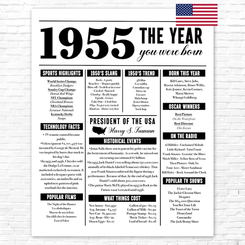 1955 Birthday Newspaper Poster: 71st Birthday Gift, USA Facts (digital ...