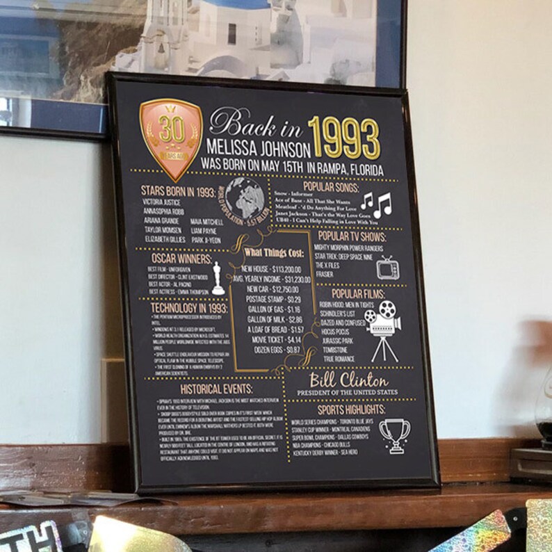 30th Birthday PERSONALIZED Chalkboard Poster Sign Birthday - Etsy