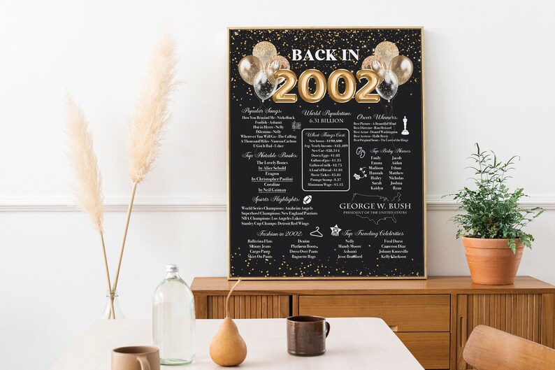 Gold Balloons Adult 21st Birthday Poster Back in 2002 - Etsy
