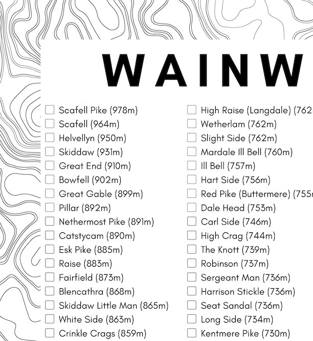 Wainwrights Print Lake District Mountain Tick List - Etsy UK