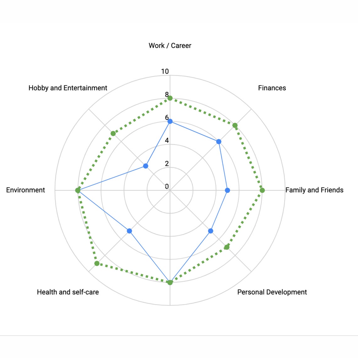 Life Balance Wheel Template Life Balance Wheel Workbook - Etsy