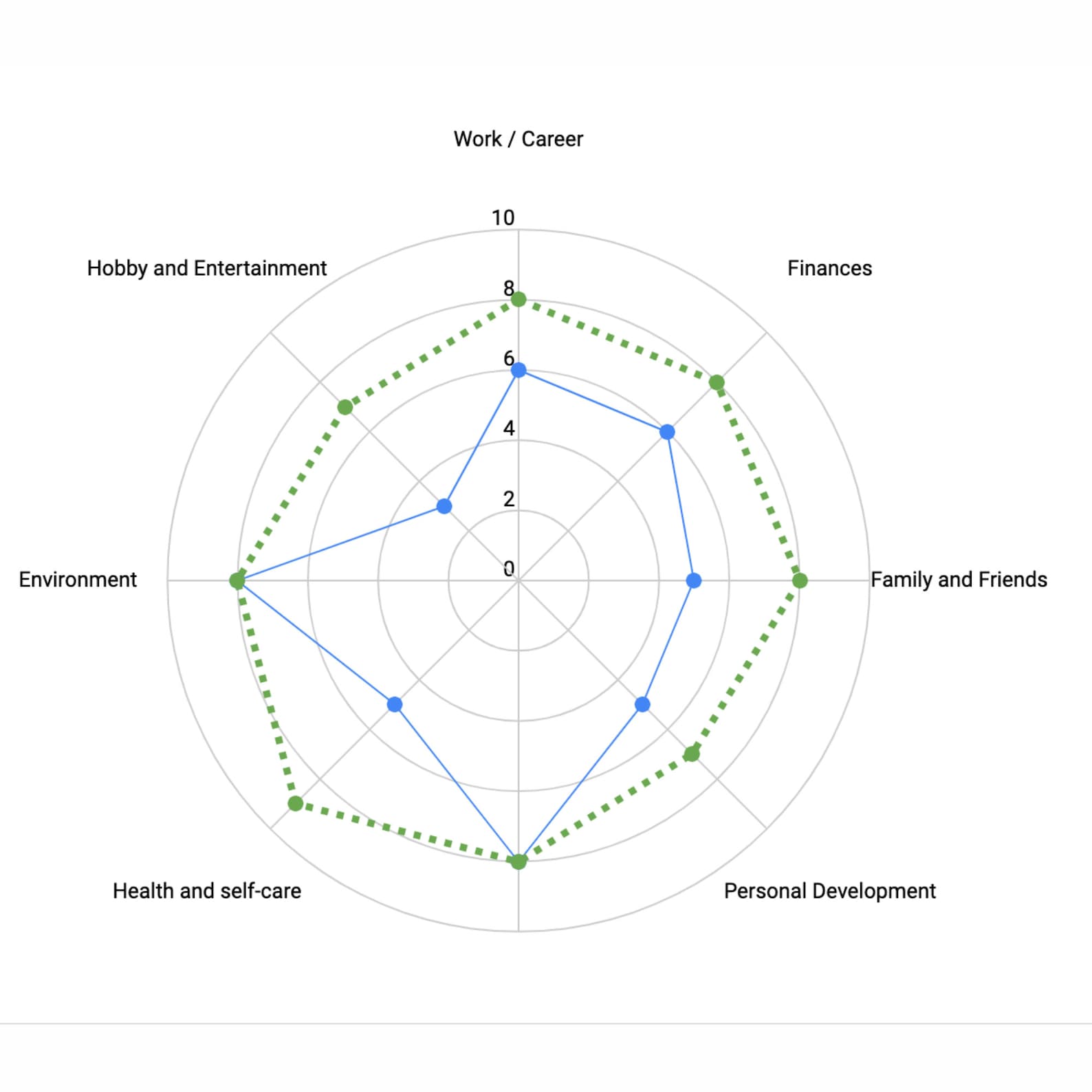 Life Balance Wheel Template Life Balance Wheel Workbook - Etsy UK