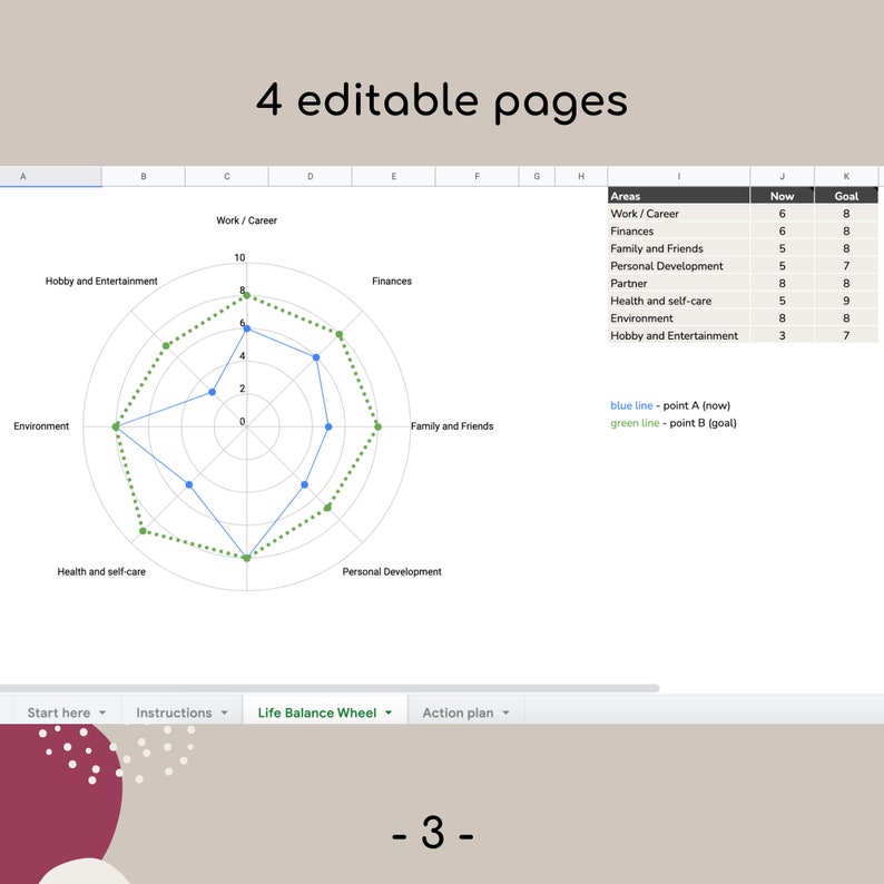 Life Balance Wheel Template, Goal Planner, Google Sheet (digital ...
