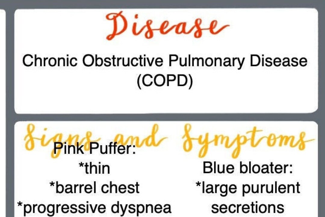 COPD Study Sheet - Etsy