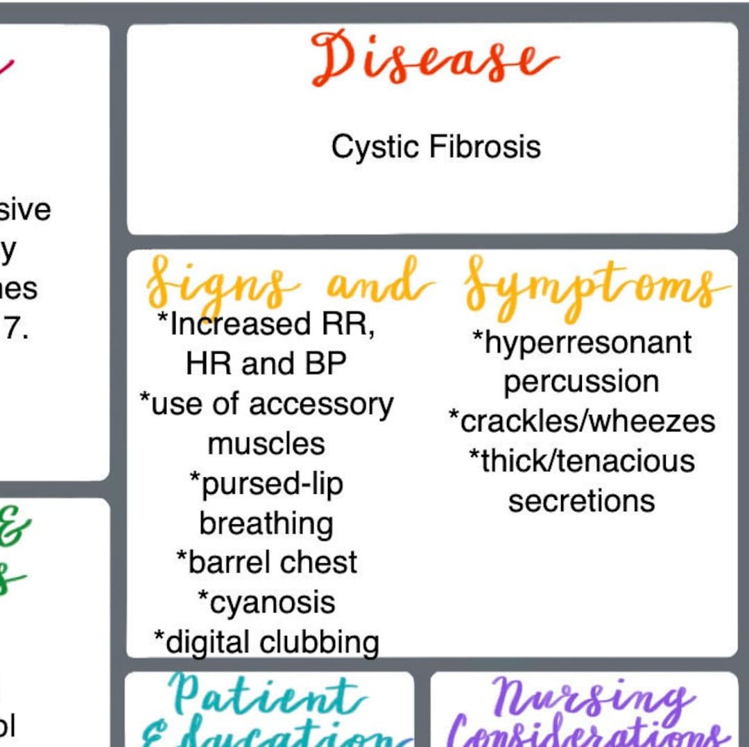 Cystic Fibrosis Review - Etsy