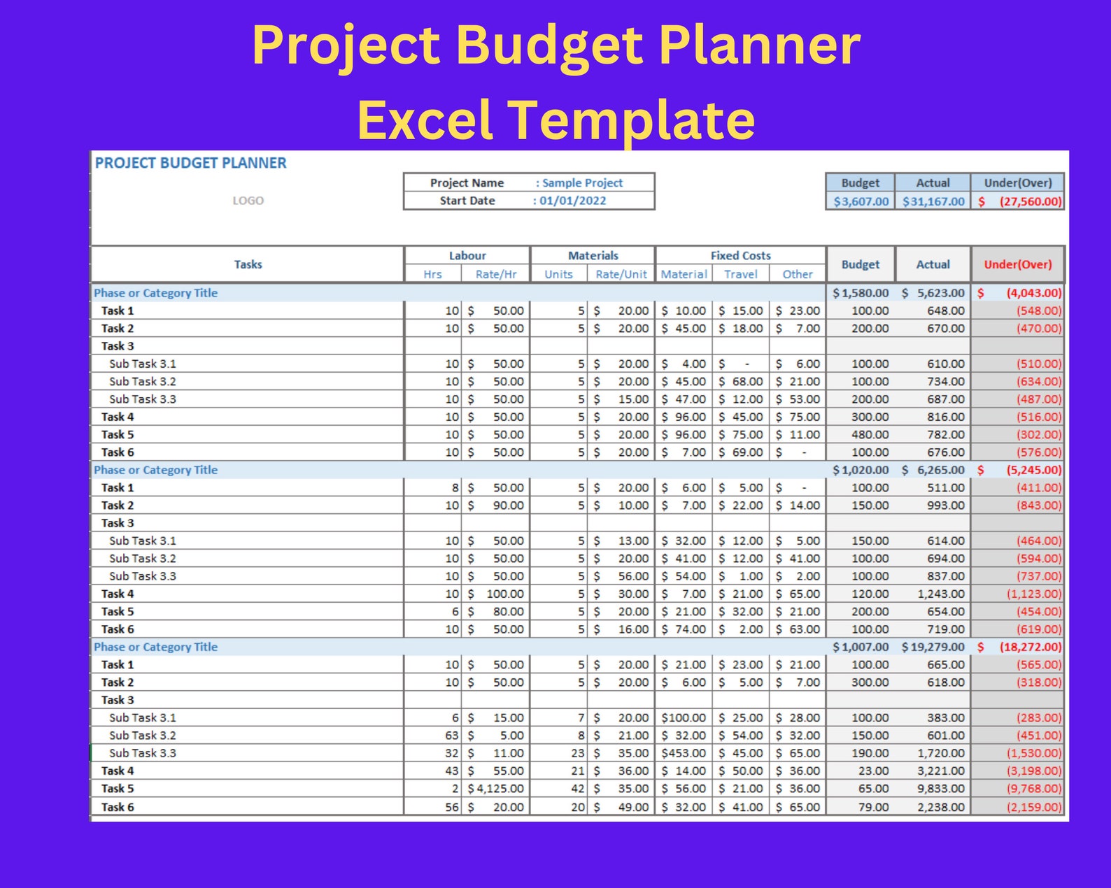 Project Budget Template Google Sheets & Excel Spreadsheet Template- ALL ...