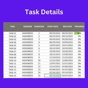 Gantt Chart Maker Excel Template With Task Progress, Custom Holidays & Dependent Tasks - Etsy