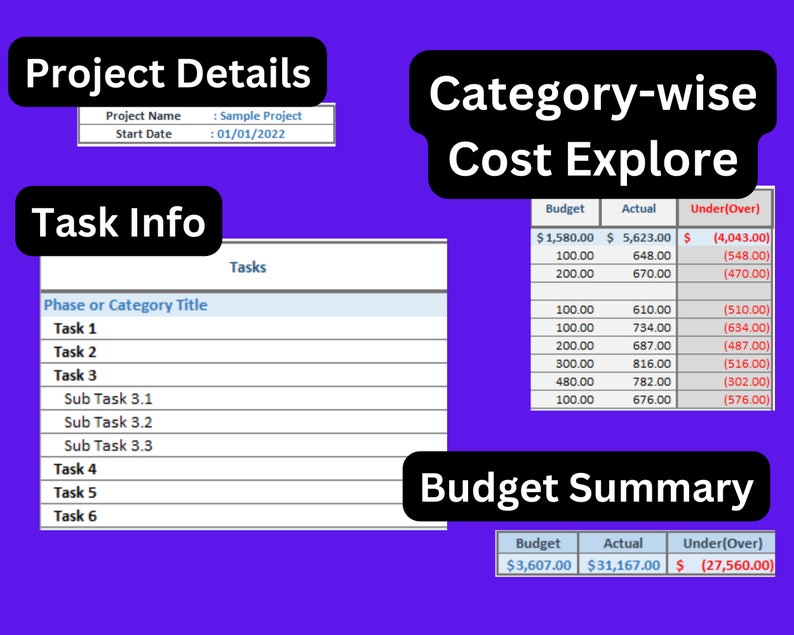Project Budget Template Google Sheets & Excel Spreadsheet Template- ALL ... Project Budget Template Google Sheets & Excel Spreadsheet Template- ALL ...