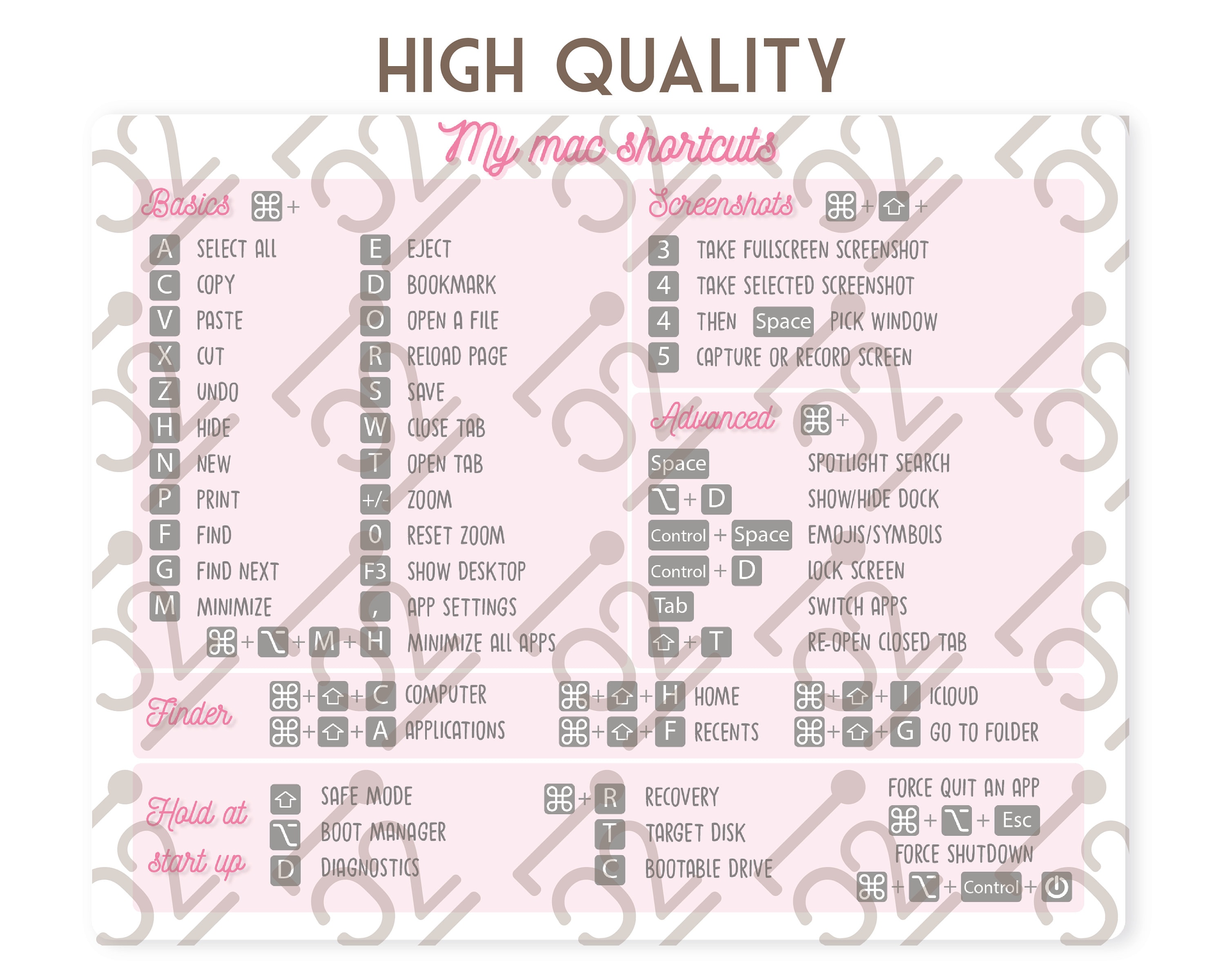 MAC OS Shortcuts| IMAC Shortcuts | MacBook | Apple Shortcuts | Download ...