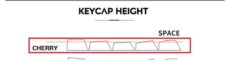 Sega Dreamcast 2.0 Keycap Set - Cherry Profile Keycap Set - Retro ...