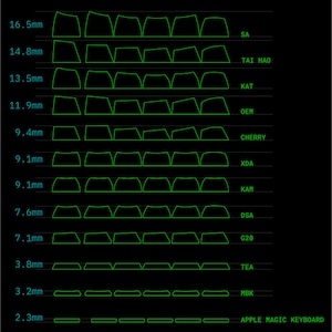 Beach Coconut MOA Profile Keycaps - Custom Novelty Keycaps - Beach ...
