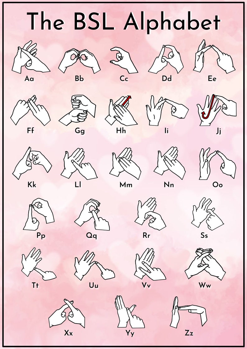 BSL British Sign Language Fingerspelling Alphabet Print - Etsy UK