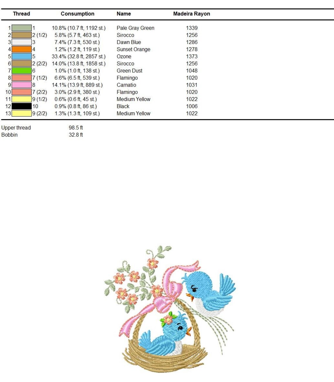 Cute BIRDS Embroidery Designs, Bird Embroidery Designs - Baby Girl ...