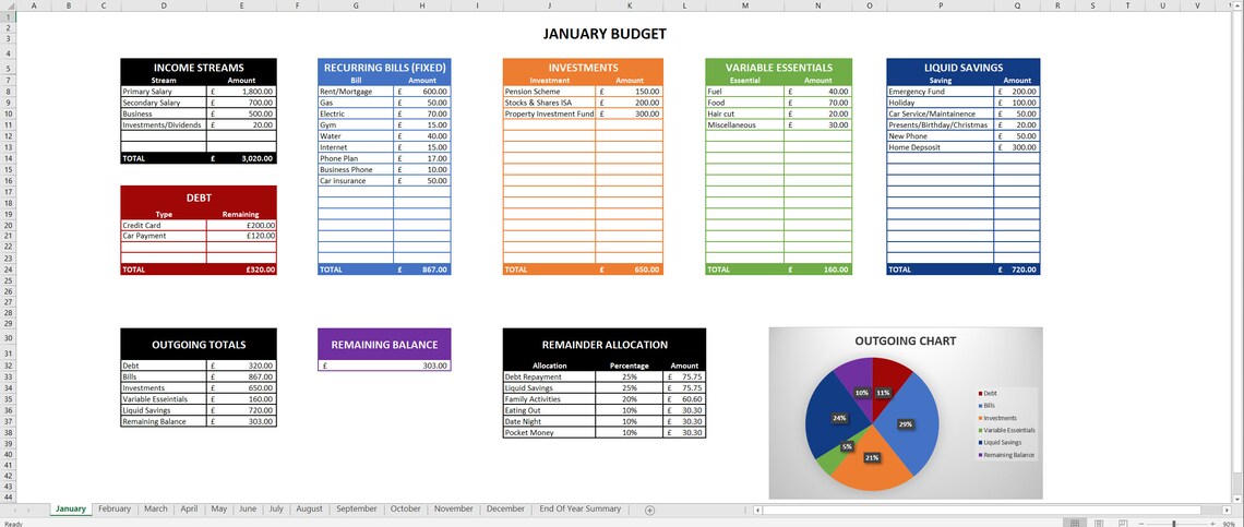 Monthly Budgeting Template End of Year Summary, Excel Budget Planner ...