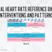 Fetal Heart Rate Interventions Patterns Quick Reference Badge Buddy ...