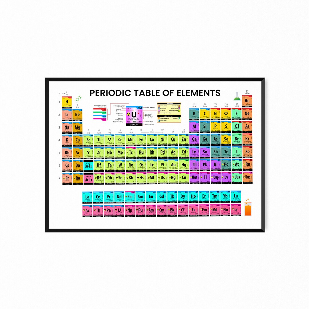Periodic Table Poster, Table of Elements, Chemical Science Table ...