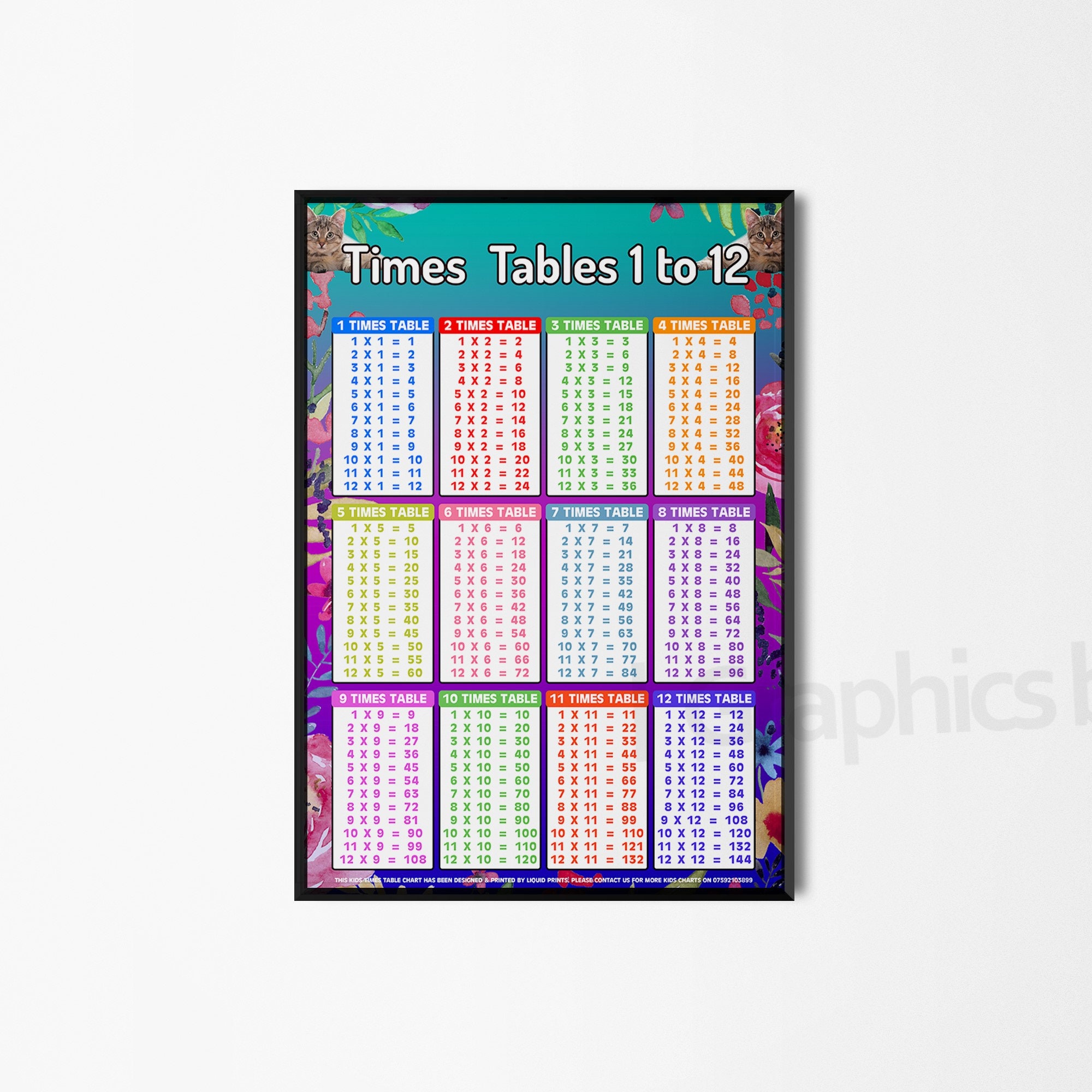 Times Tables Multiplication Maths Poster Educational Poster - Etsy UK